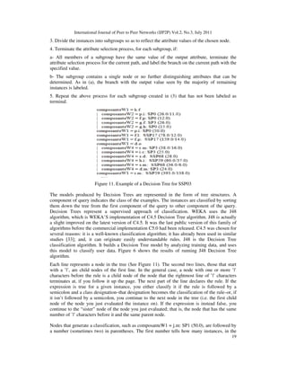 P2P DOMAIN CLASSIFICATION USING DECISION TREE | PDF | Databases | Computer Software and Applications