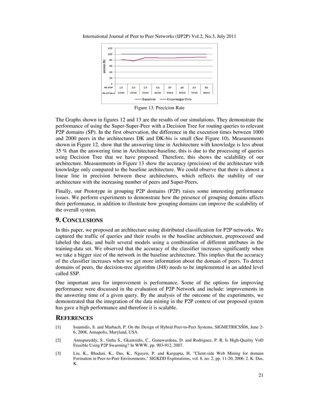 P2P DOMAIN CLASSIFICATION USING DECISION TREE | PDF