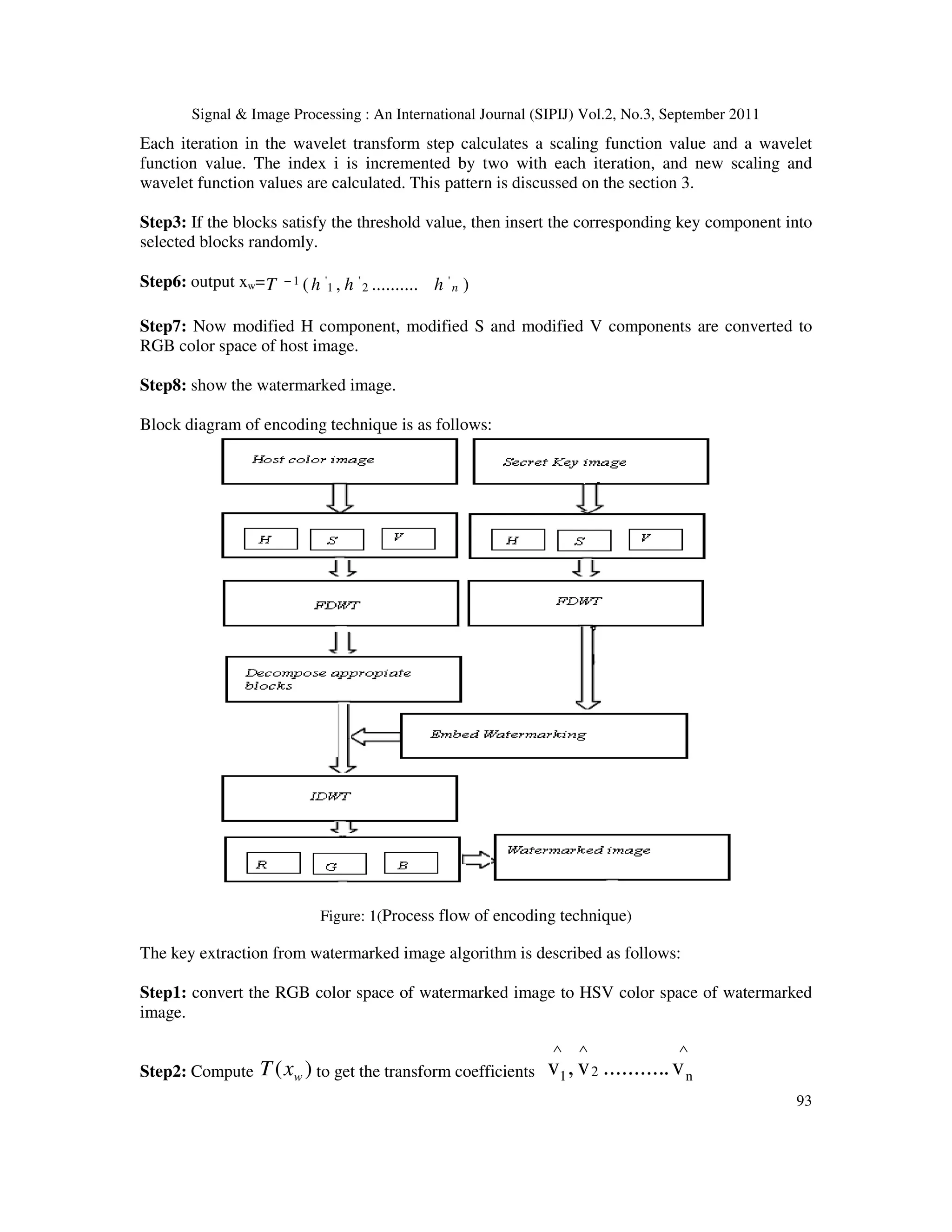 Feature Based watermarking algorithm for Image Authentication using D4 Wavelet Transform | PDF