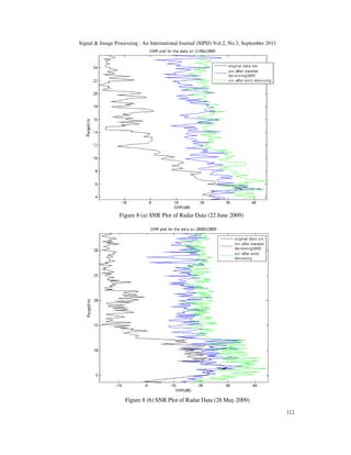 Signal Processing of Radar Echoes Using Wavelets and Hilbert Huang Transform | PDF