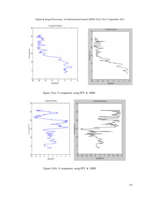 Signal Processing of Radar Echoes Using Wavelets and Hilbert Huang Transform | PDF