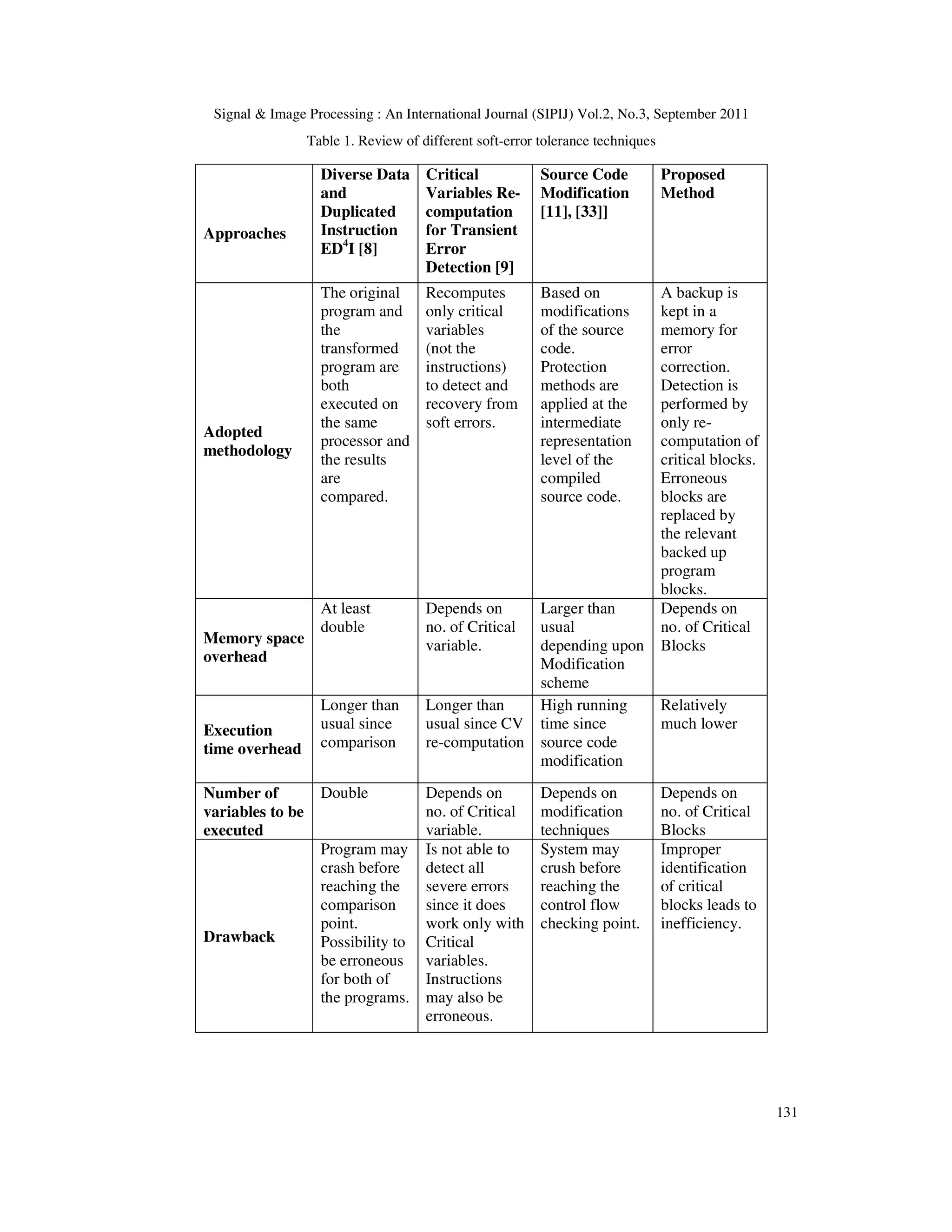 An Efficient Approach Towards Mitigating Soft Errors Risks | PDF