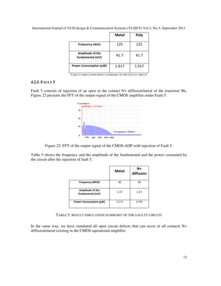 A Fault Dictionary-Based Fault Diagnosis Approach for CMOS Analog Integrated Circuits | PDF