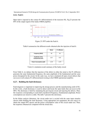 A Fault Dictionary-Based Fault Diagnosis Approach for CMOS Analog Integrated Circuits | PDF