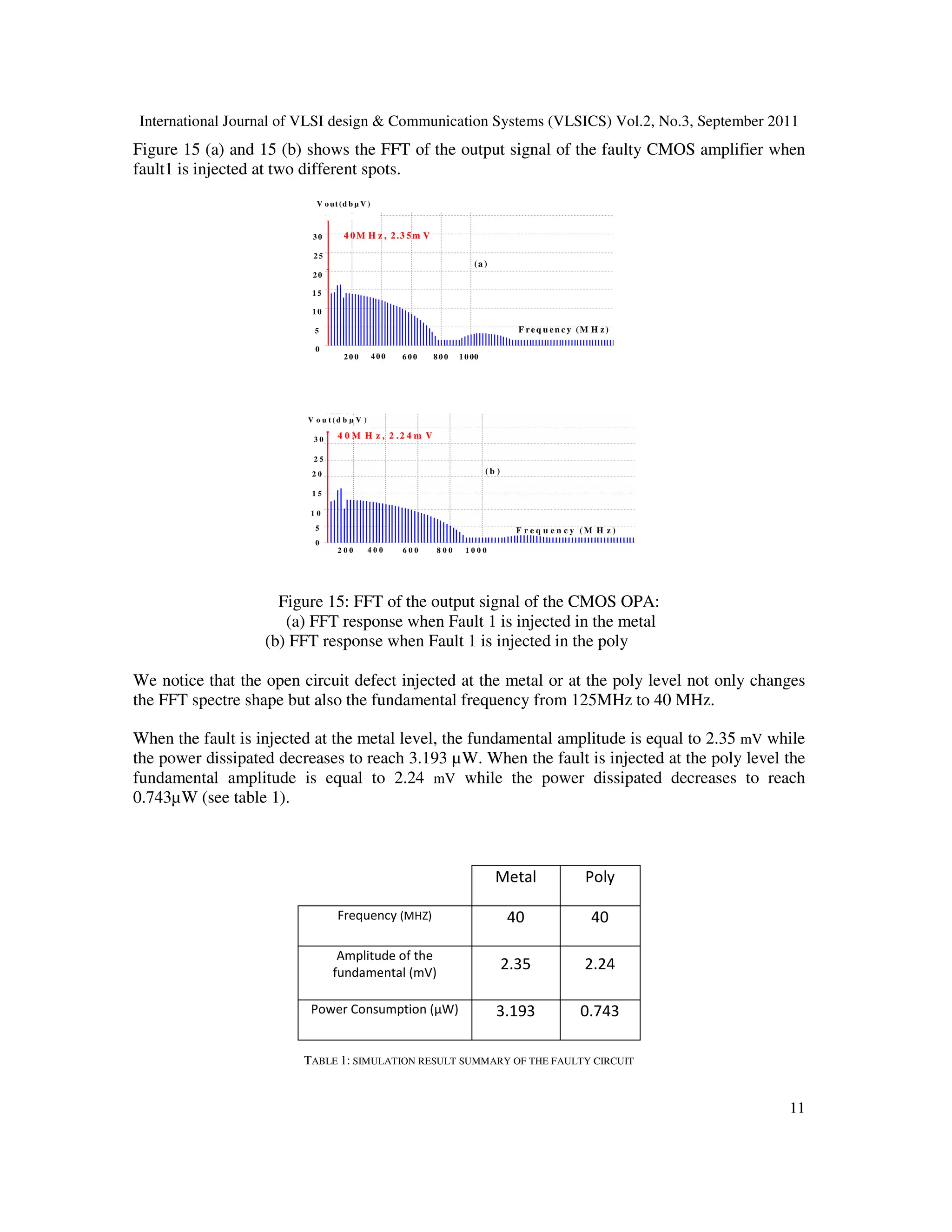 A Fault Dictionary-Based Fault Diagnosis Approach for CMOS Analog ...