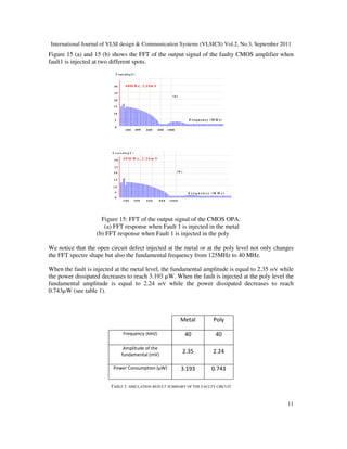 A Fault Dictionary-Based Fault Diagnosis Approach for CMOS Analog Integrated Circuits | PDF