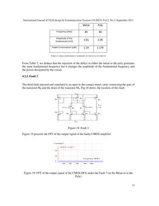A Fault Dictionary-Based Fault Diagnosis Approach for CMOS Analog Integrated Circuits | PDF