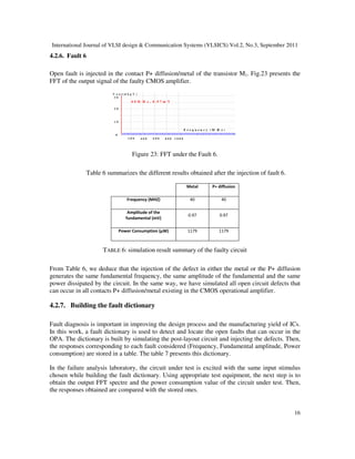 A Fault Dictionary-Based Fault Diagnosis Approach for CMOS Analog Integrated Circuits | PDF