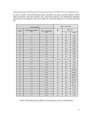 A Fault Dictionary-Based Fault Diagnosis Approach for CMOS Analog Integrated Circuits | PDF