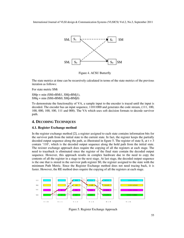 FPGA Implementation of Soft Output Viterbi Algorithm Using Memoryless ...