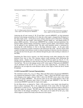 RELEVANCE OF GROOVED NMOSFETS IN ULTRA DEEP SUBMICRON REGION IN LOW POWER APPLICATIONS | PDF ...