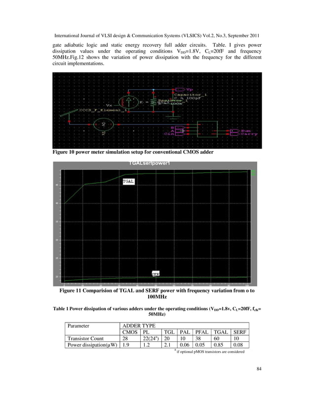 Power Comparison Of Cmos And Adiabatic Full Adder Circuits Pdf