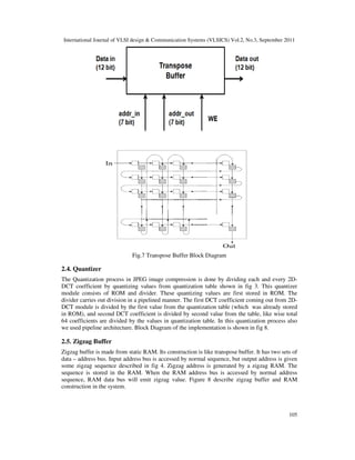 Pipelined Architecture of 2D-DCT, Quantization and ZigZag Process for JPEG Image Compression ...
