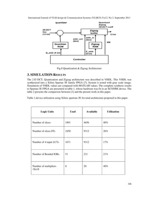 Pipelined Architecture of 2D-DCT, Quantization and ZigZag Process for JPEG Image Compression ...