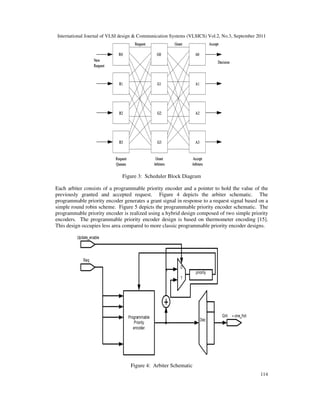 Area-Efficient Design of Scheduler for Routing Node of Network-On-Chip | PDF