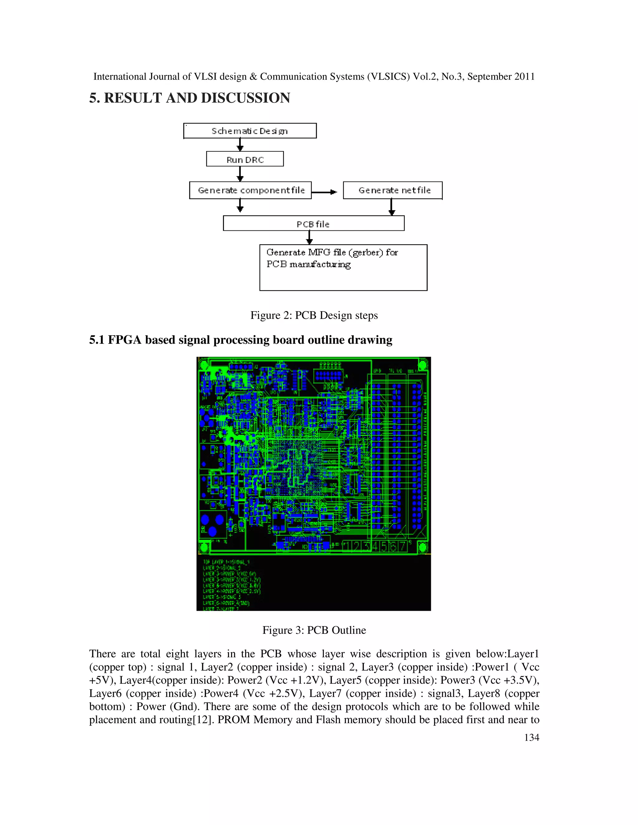 Design and Implementation of FPGA Based Signal Processing Card | PDF