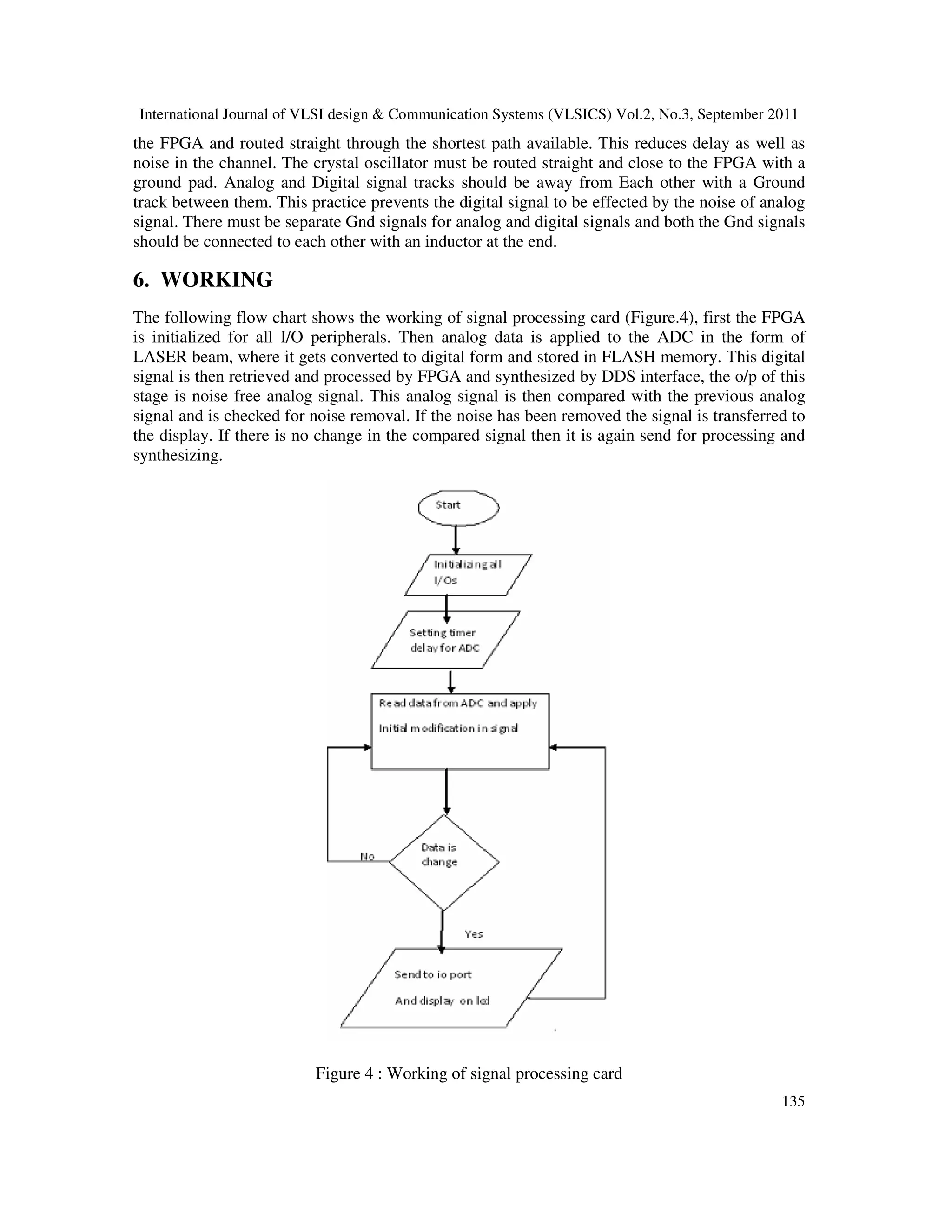 Design and Implementation of FPGA Based Signal Processing Card | PDF