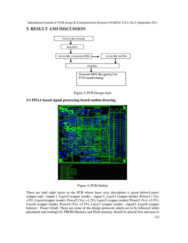 Design And Implementation Of Fpga Based Signal Processing Card Pdf