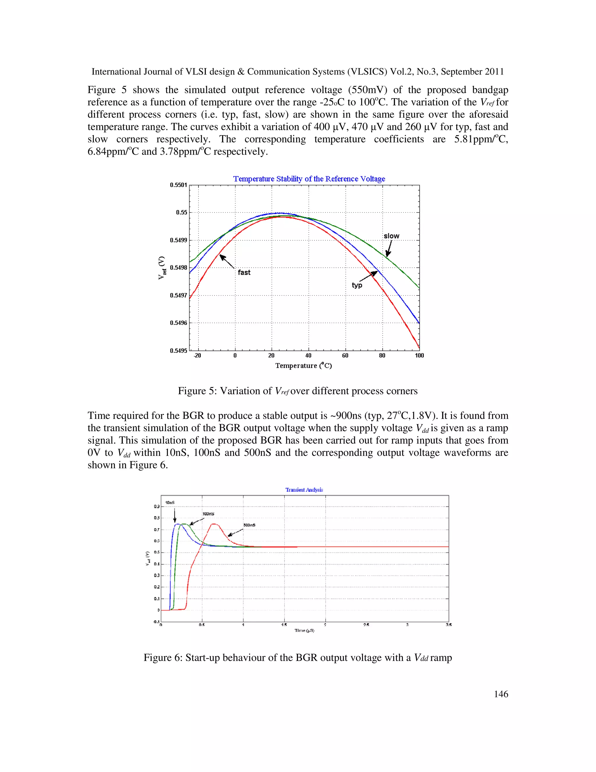 DESIGN OF A CMOS BANDGAP REFERENCE WITH LOWTEMPERATURE COEFFICIENT AND ...