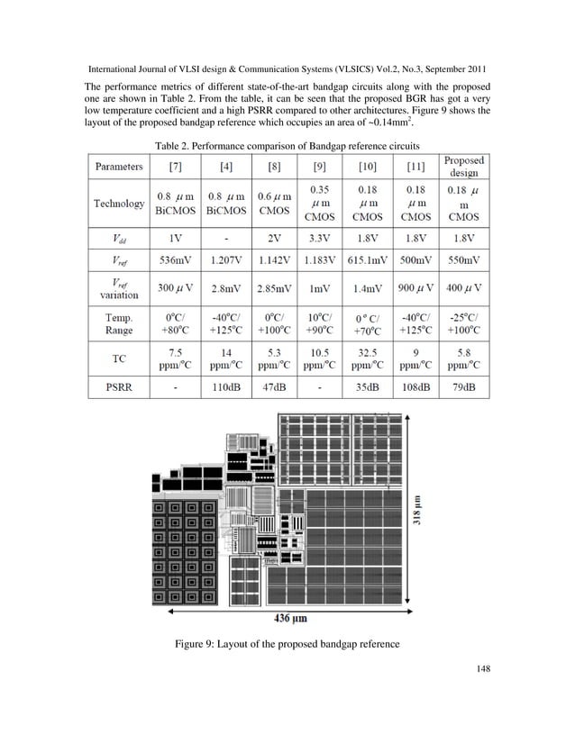 DESIGN OF A CMOS BANDGAP REFERENCE WITH LOWTEMPERATURE COEFFICIENT AND HIGH POWER SUPPLY ...