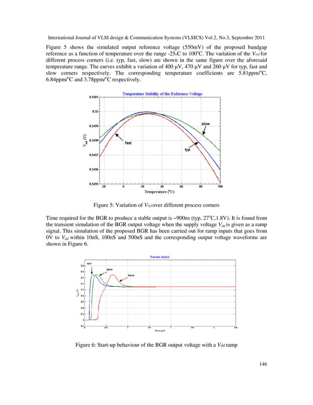 DESIGN OF A CMOS BANDGAP REFERENCE WITH LOWTEMPERATURE COEFFICIENT AND HIGH POWER SUPPLY ...