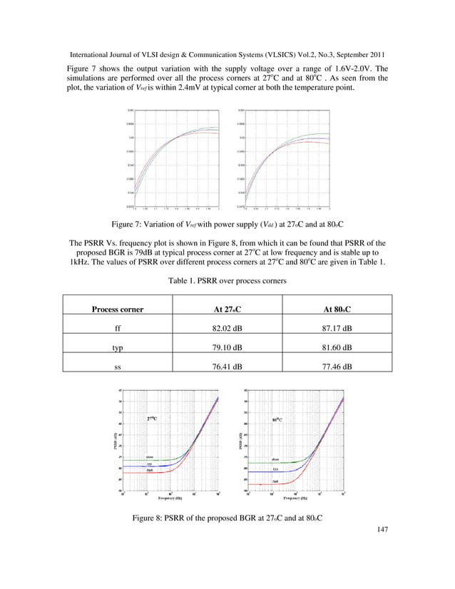 DESIGN OF A CMOS BANDGAP REFERENCE WITH LOWTEMPERATURE COEFFICIENT AND HIGH POWER SUPPLY ...