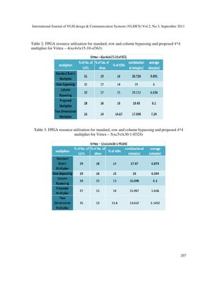 Braun’s Multiplier Implementation using FPGA with Bypassing Techniques. | PDF