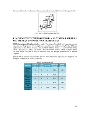 Braun’s Multiplier Implementation using FPGA with Bypassing Techniques. | PDF
