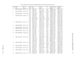 Characterization of the Repeating FRB 20220912A with the Allen ...