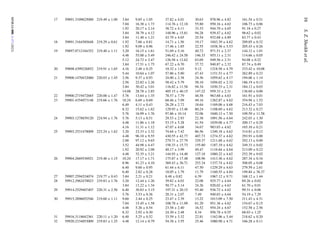 Characterization of the Repeating FRB 20220912A with the Allen ...