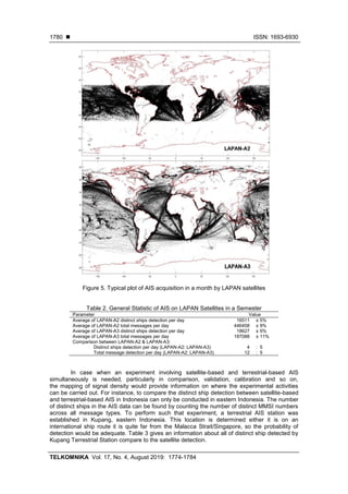 Designing a constellation for AIS mission based on data acquisition of ...