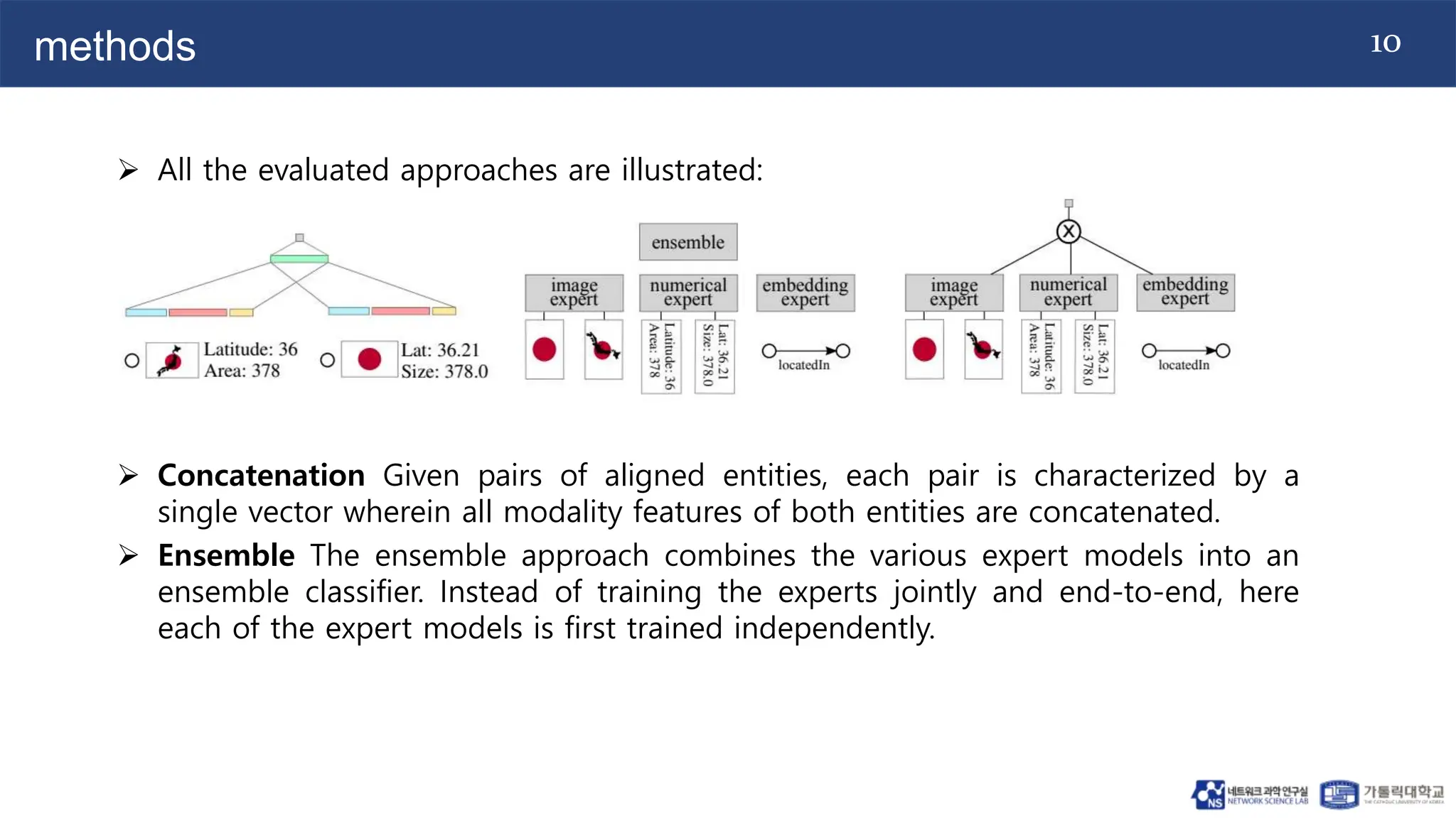 MMKG: Multi-Modal Knowledge Graphs dddddd | PPTX