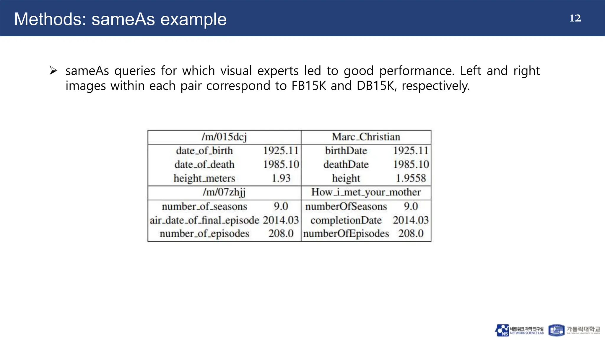 MMKG: Multi-Modal Knowledge Graphs dddddd | PPTX