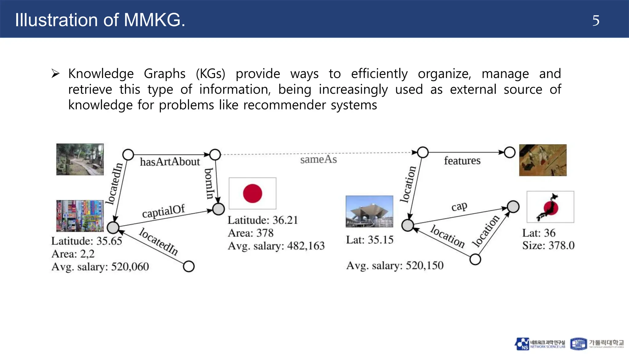 MMKG: Multi-Modal Knowledge Graphs dddddd | PPTX