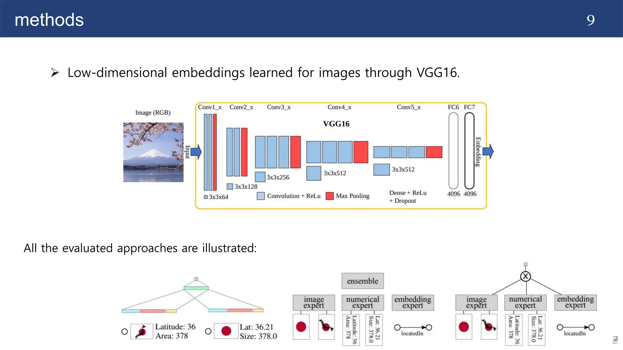 MMKG: Multi-Modal Knowledge Graphs dddddd | PPTX