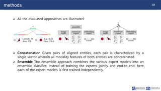 MMKG: Multi-Modal Knowledge Graphs dddddd | PPTX