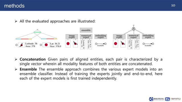 MMKG: Multi-Modal Knowledge Graphs dddddd | PPT