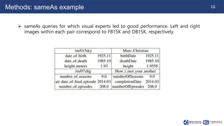MMKG: Multi-Modal Knowledge Graphs dddddd | PPTX