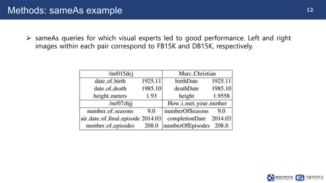 MMKG: Multi-Modal Knowledge Graphs dddddd | PPT