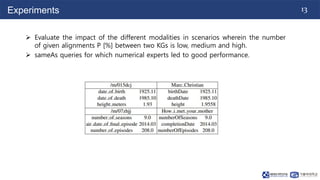 MMKG: Multi-Modal Knowledge Graphs dddddd | PPTX