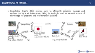 MMKG: Multi-Modal Knowledge Graphs dddddd | PPTX