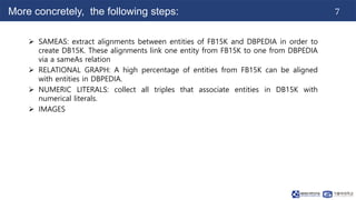 MMKG: Multi-Modal Knowledge Graphs dddddd | PPTX