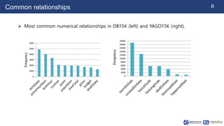 MMKG: Multi-Modal Knowledge Graphs dddddd | PPTX
