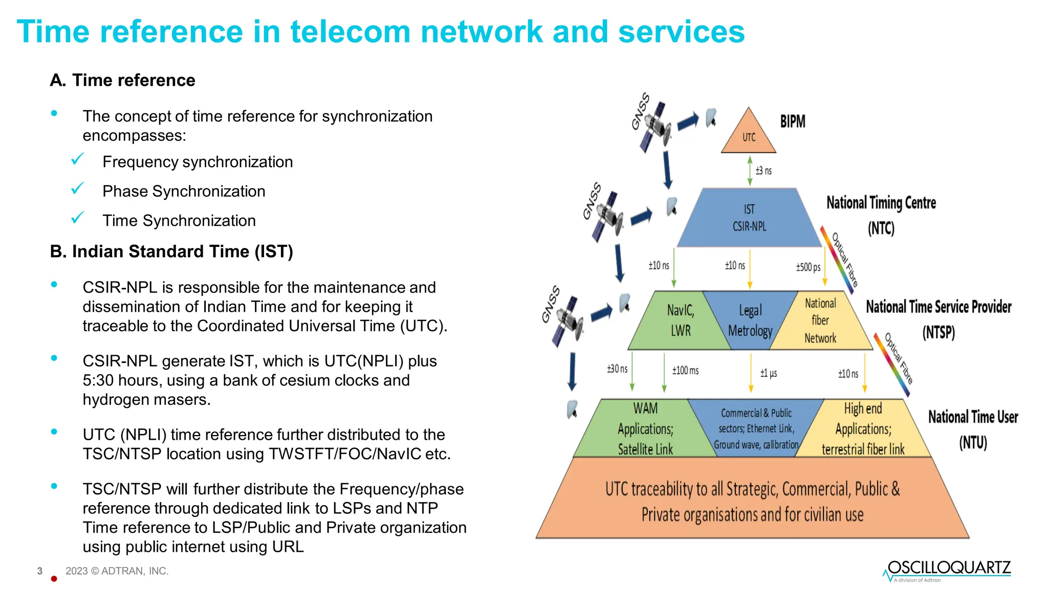 National plan for distribution of time and frequency | PDF