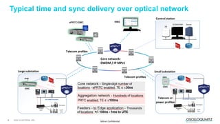 Assured timing for power networks | PPT