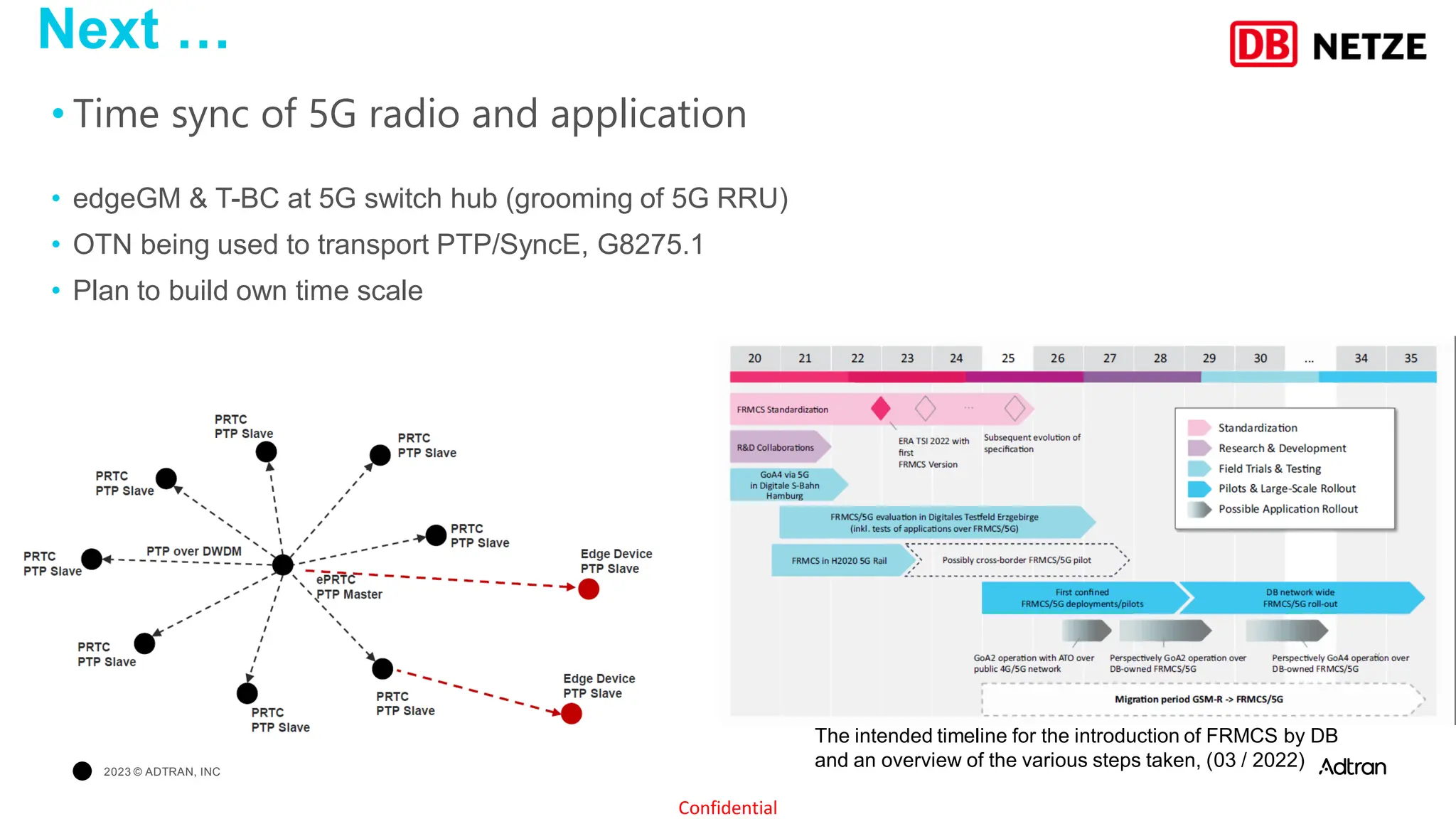 Timing and sync requirements in railway networks | PDF | Rail Travel | Travel Type