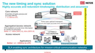 Timing and sync requirements in railway networks | PDF | Rail Travel | Travel Type
