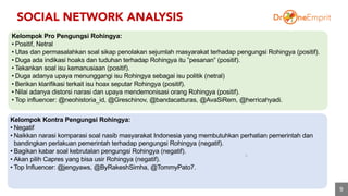 Ada Apa dengan Rohingya: Analisis Drone Emprit | PPT