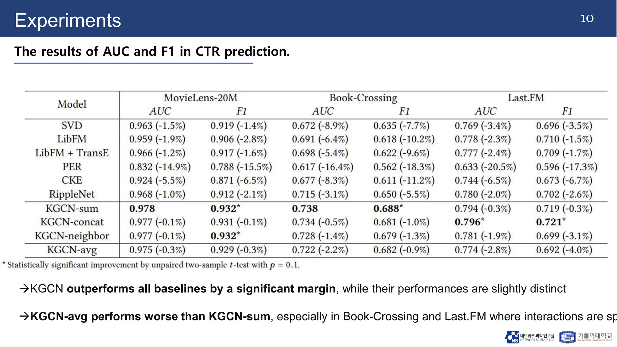 Knowledge Graph Convolutional Networks For Recommender Systems Pptx Artificial Intelligence