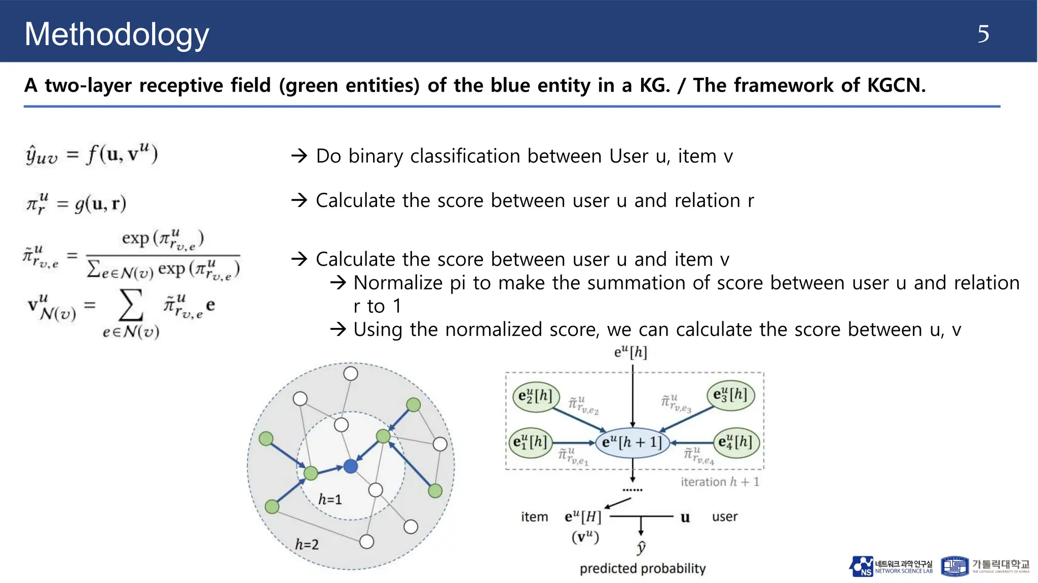 Knowledge Graph Convolutional Networks for Recommender Systems.pptx | Artificial Intelligence ...